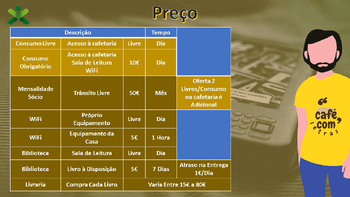 Preçário :: Café com Letras